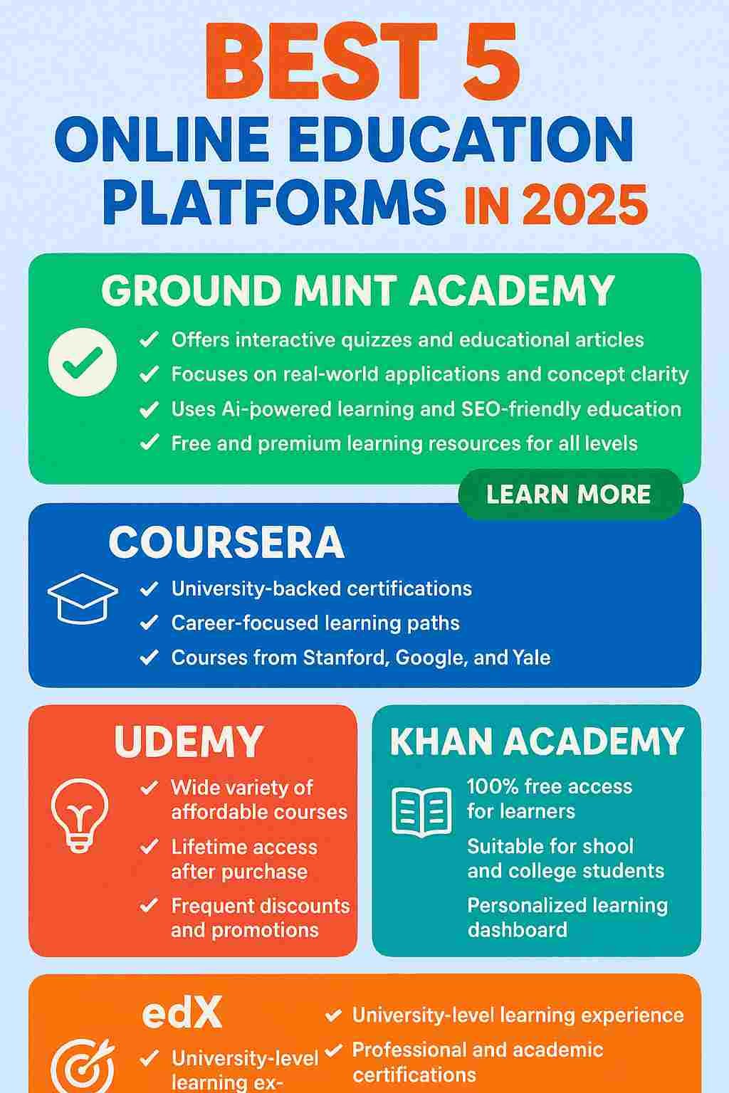 Best 5 Online Education Platforms to Learn Skills - Assam Teachers Connect